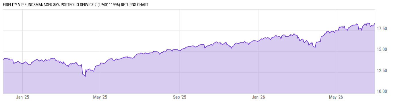 Fidelity VIP Fundsmanager 85% Portfolio Service 2 - Real-Ti…
