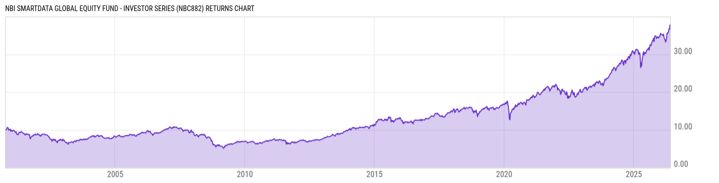 NBI SmartData Global Equity Fund - Investor Series - Real-T…