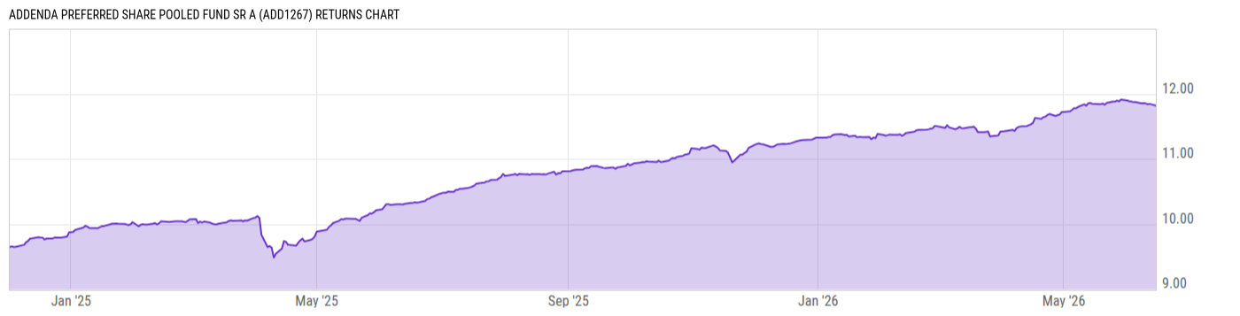Addenda Preferred Share Pooled Fund Sr A - Real-Time NAV