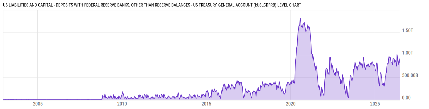 US Liabilities and Capital - Deposits with Federal Reserve
