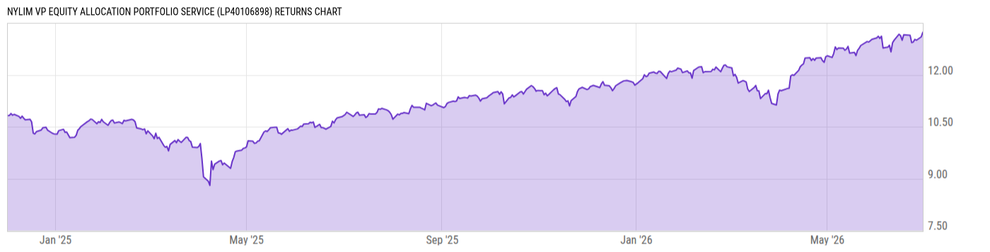 NYLIM VP Equity Allocation Portfolio Service - Real-Time NA…
