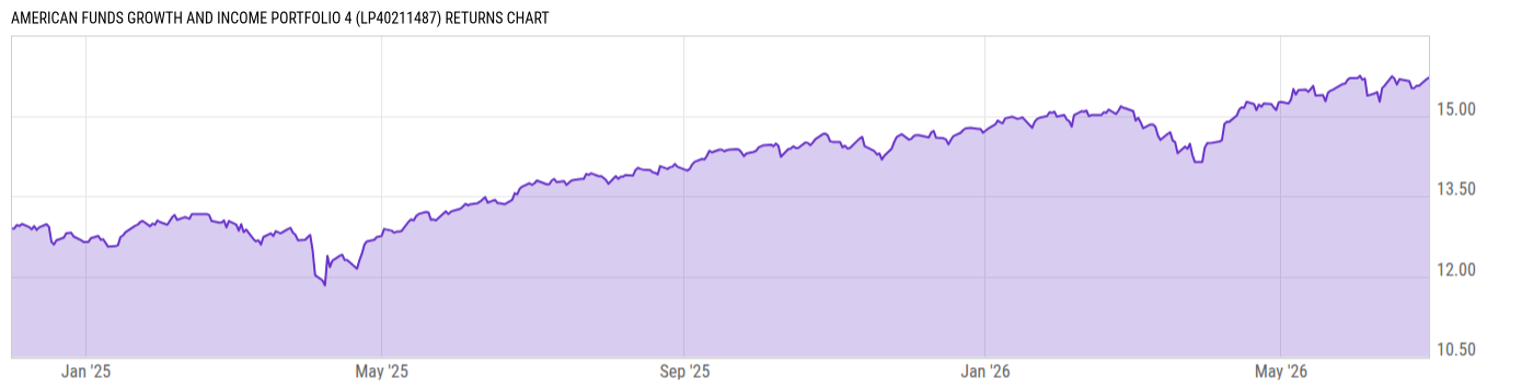 American Funds Growth and Income Portfolio 4 - Real-Time NA…