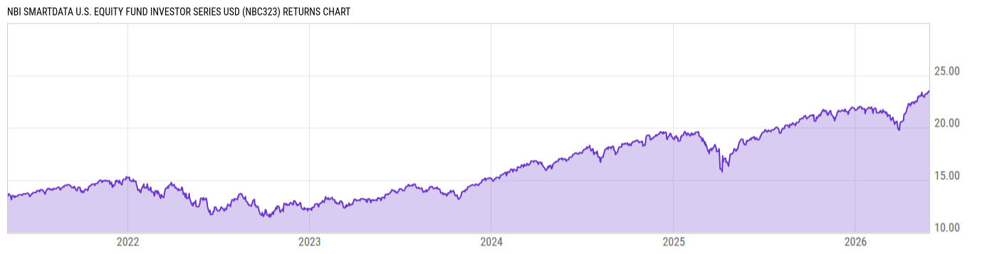 NBI SmartData U.S. Equity Fund Investor Series USD - Real-T…